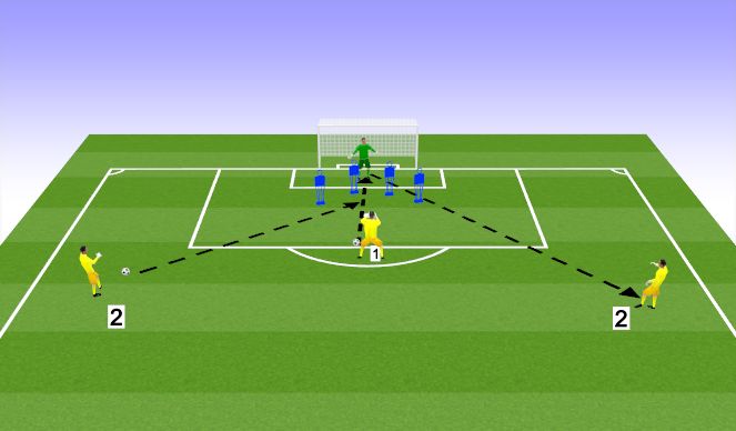 Football/Soccer: Pre season- Crossing (Goalkeeping: Distribution ...
