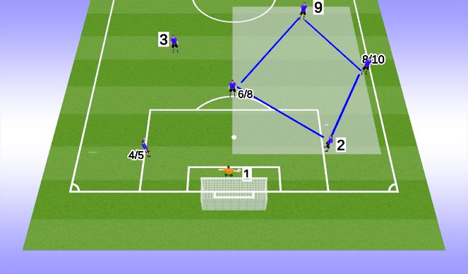 Football/Soccer: 7v7 shape phase 1 (Tactical: Positional understanding ...