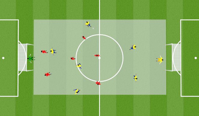 Football/Soccer: Keeping Possession (Tactical: Possession, Moderate)