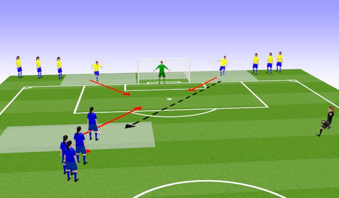Football/Soccer: Defensive intro (Technical: Defensive skills, Academy ...
