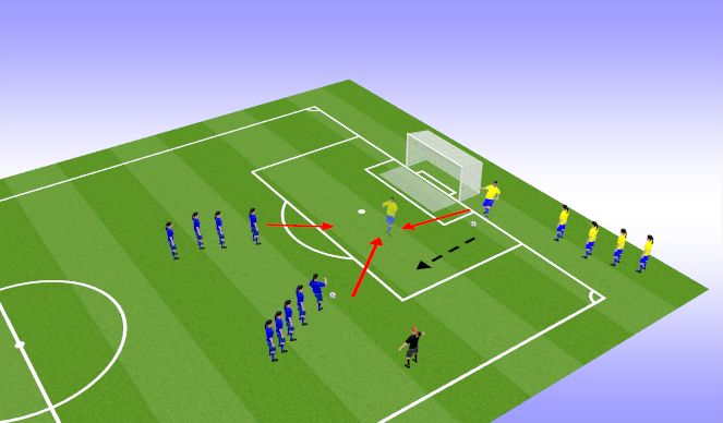 Football/Soccer: Defensive intro (Technical: Defensive skills, Academy ...