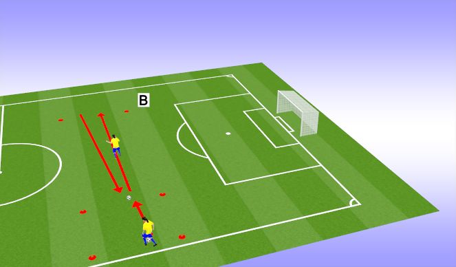 Football/Soccer: Defensive intro (Technical: Defensive skills, Academy ...