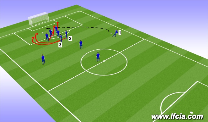 Football/Soccer: FREE KICKS - Set Pieces by Coach Pedro (Set-Pieces ...
