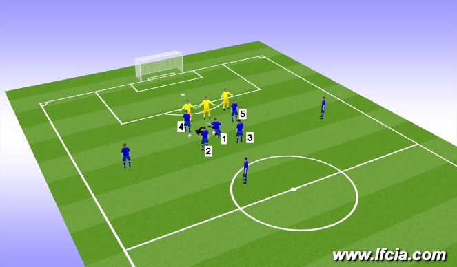 Football/Soccer: FREE KICKS - Set Pieces by Coach Pedro (Set-Pieces ...