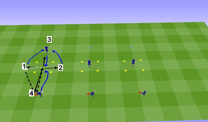 Football/Soccer: 2005 Technical Session - 1st Touch (Technical: Ball ...