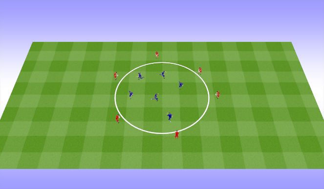 Football/Soccer: 2005 Technical Session - 1st Touch (Technical: Ball ...