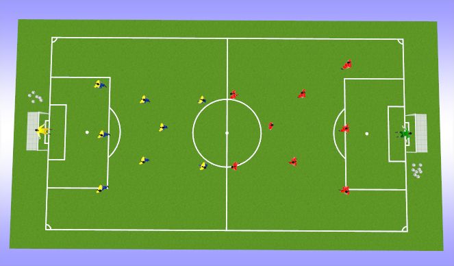 Football/Soccer: 1V1 Attacking Prnciples (Technical: Attacking skills ...