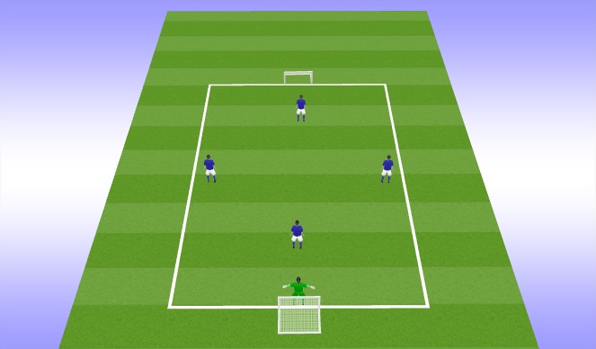 Football/Soccer: Position (Academy: Create the attack, Beginner)