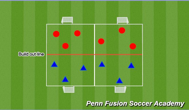 Football/Soccer: Building Out of the back (Technical: Attacking skills ...