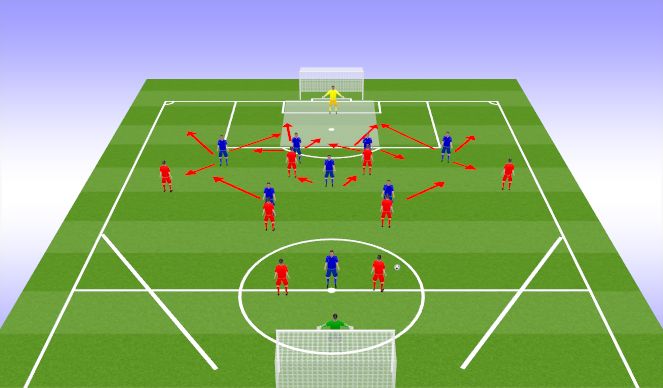 Football/Soccer: Defending the overload Small Sided Game (Technical: Defensive skills, Academy ...
