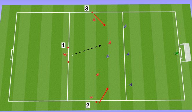 Football/Soccer: 2: Morriston Town: Attacking Movement Patterns ...