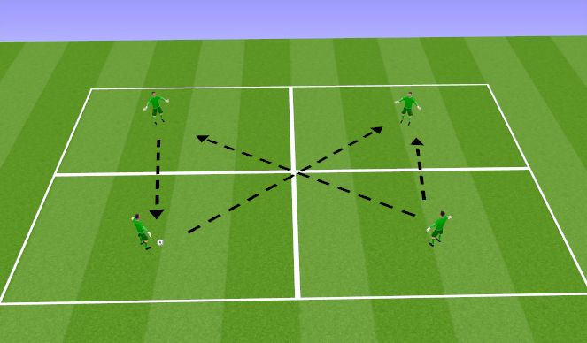 Football/Soccer: PAC Session 1 : Handling (Goalkeeping: Footwork ...
