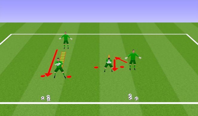 Football/Soccer: PAC Session 2: Set Position (Goalkeeping: Footwork ...