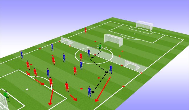 Football/Soccer: OP - Specific/SSG - Defending the overload (Technical ...