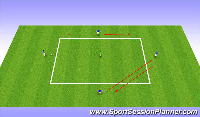 Football/Soccer: Movement on/off ball (Technical: Movement off the ball ...