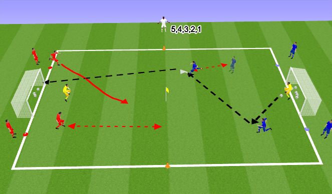 Football/Soccer: prospects shooting (Technical: Shooting, Moderate)