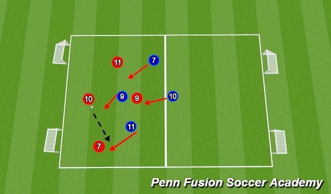 Football/Soccer: Counter Pressing - 9v9 (Academy: Counter/Reactive ...