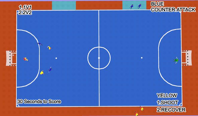 Futsal: Counter Attack / Recovery Runs (Tactical: Counter attack, Senior)