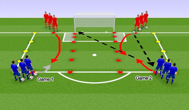 Football/Soccer: Defending Activities (Technical: Defensive skills ...