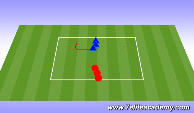 Football/Soccer: Possession and Forward Movements (Technical: Movement ...
