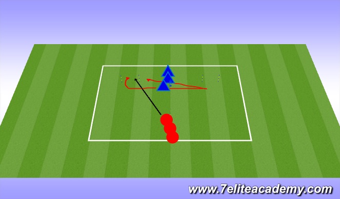 Football/Soccer: Possession and Forward Movements (Technical: Movement ...