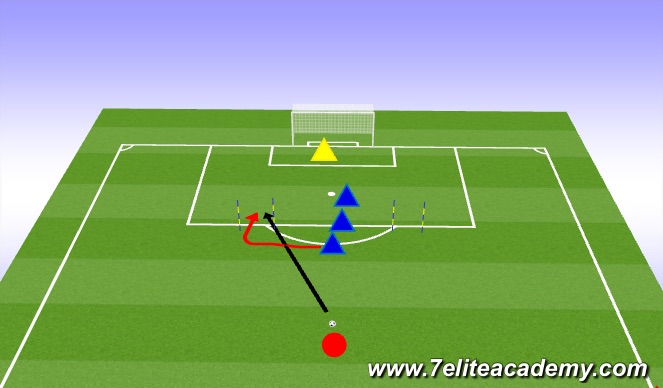 Football/Soccer: Possession and Forward Movements (Technical: Movement ...