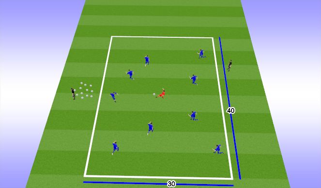 Football/Soccer: Finding the gaps and accruate passing fun session ...