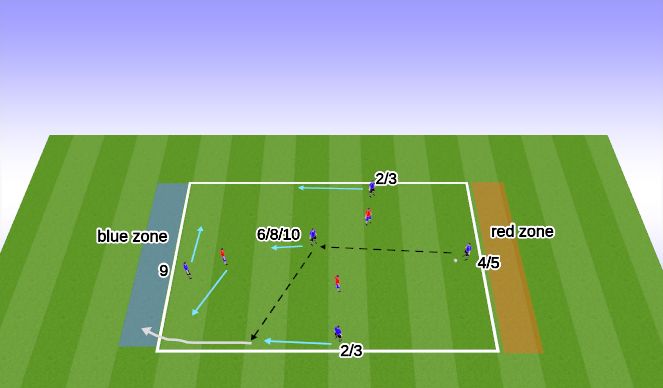 Football/Soccer: other functional rondos for Surf 7v7 (Tactical ...