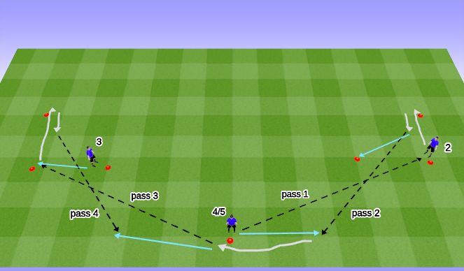 Football/Soccer: basic patterns for 7v7 surf (Tactical: Functional ...