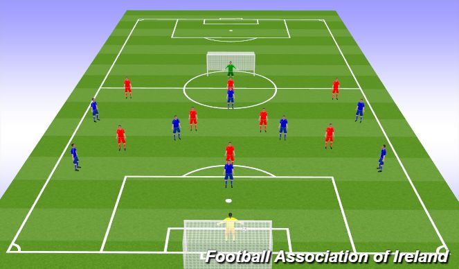 Football/Soccer: Session 2 - Wide attacking play with transitions to ...