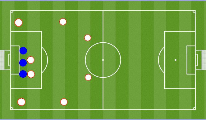 Football/Soccer: Defensive Organisation in the Back 5 (Tactical ...