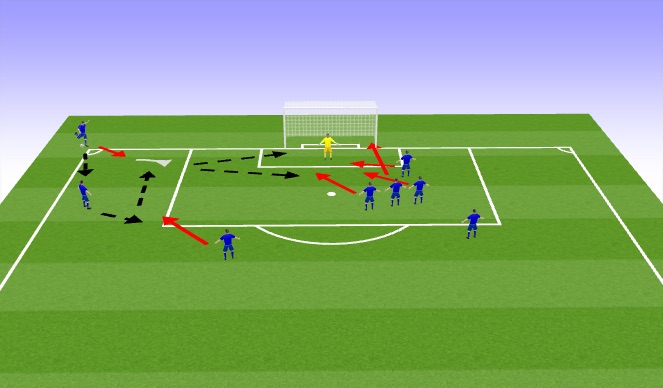 Football/Soccer: Corner Kicks (Technical: General, Moderate)