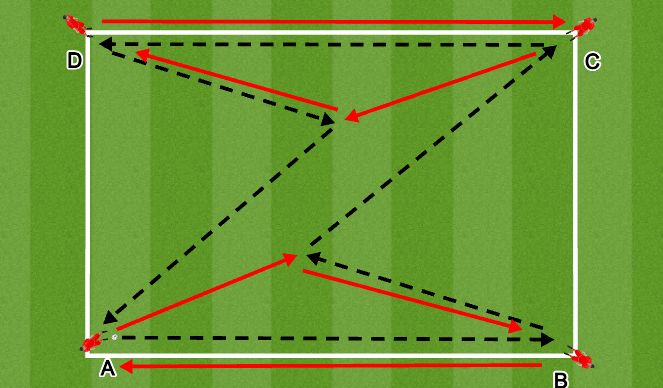 Football/Soccer: Wednesday 21st July - The Gap Prep (Tactical ...