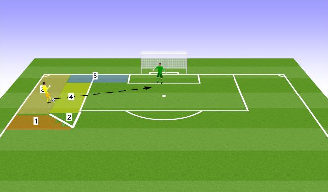 Football/Soccer: Crossing Timing (Goalkeeping: Crossing/High balls ...