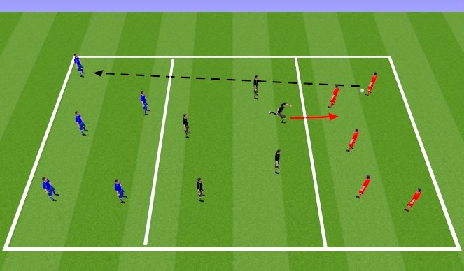 Football/Soccer: Defending Deep To Counter (Tactical: Counter attack ...