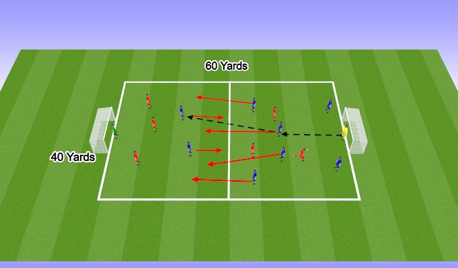 Football/Soccer: Defending Deep To Counter (Tactical: Counter attack ...