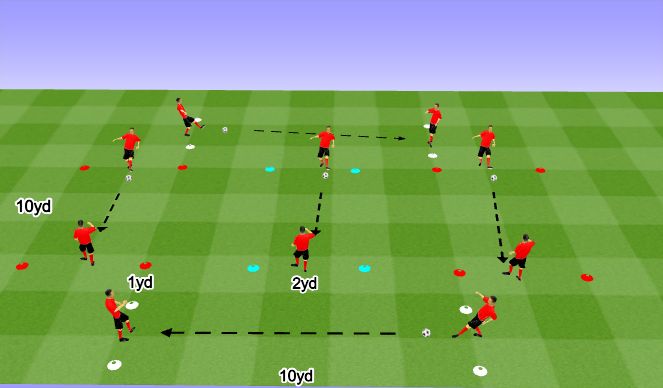 Football/Soccer: Warm Up: Checking Shoulders (Tactical: Penetration ...