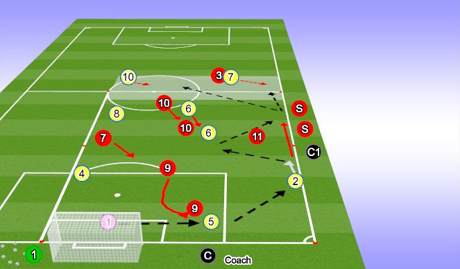 Football/Soccer: Attacking Organization - Building from Zone 1 (Flank ...