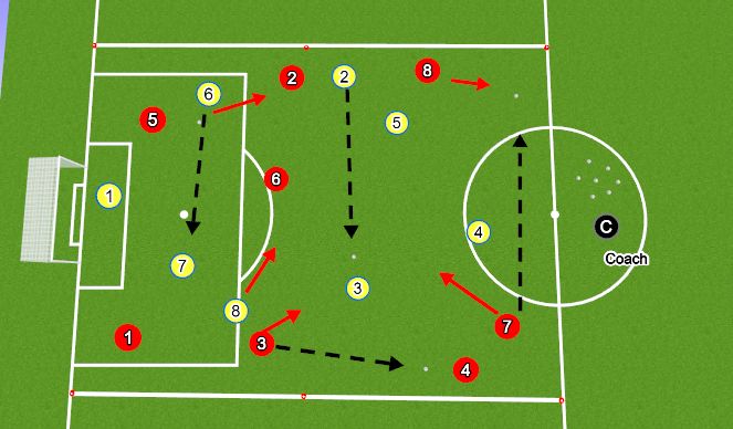 Football/Soccer: Defending Organization - Defensive Block in Zone 3-4 ...