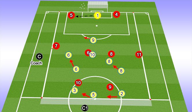 Football/Soccer: Defending Organization - Defensive Block in Zone 3-4 ...