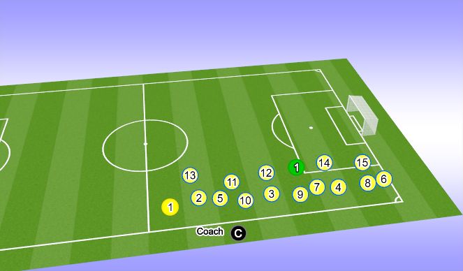 Football/Soccer: Defending Organization - Defensive Block in Zone 3-4 ...