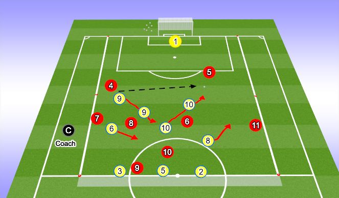 Football/Soccer: Defending Organization - Defensive Block in Zone 3-4 ...
