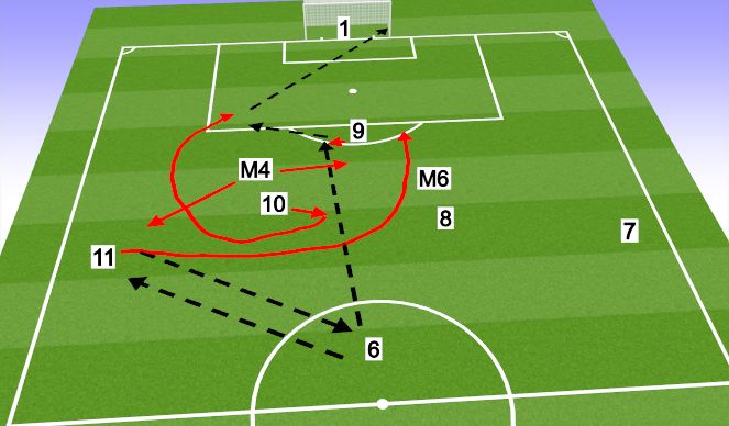 Football/Soccer: MIDFIELD SUPPORT PLAY WITH PASSING COMBINATION AND ...