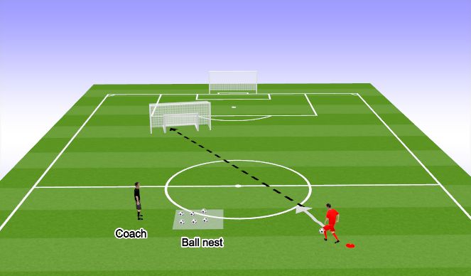 Football/Soccer: Youth development phase centre back technical ...