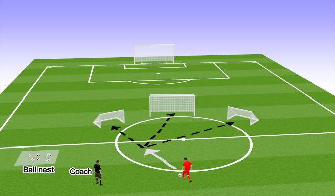 Football/Soccer: centre mid technical development (Functional ...