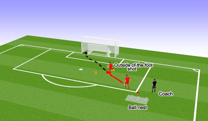 Football/Soccer: winger technical development (Functional: Midfielder ...