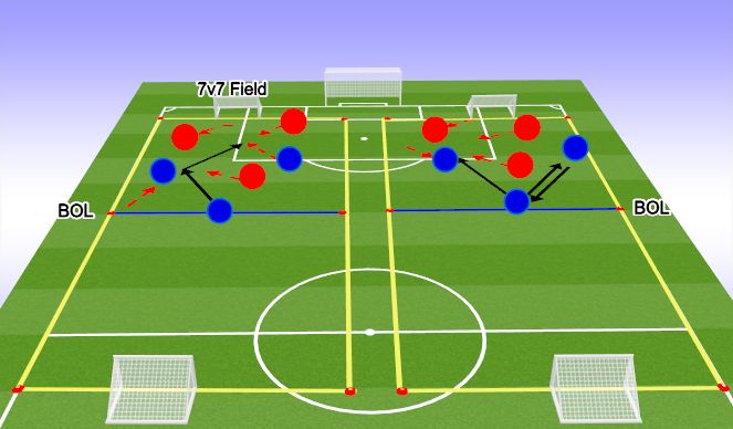 Football/Soccer: U9/U10 (7v7) Building up in the Opponents Half (2 ...
