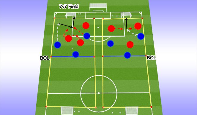 Football/Soccer: U9/U10 (7v7) Scoring Goals (2) (Technical: Attacking ...