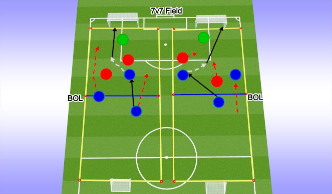Football/Soccer: U9/U10 (7v7) Scoring Goals (2) (Technical: Attacking ...