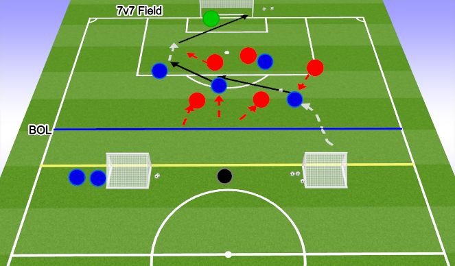 Football/Soccer: U9/U10 (7v7) Scoring Goals (2) (Technical: Attacking ...